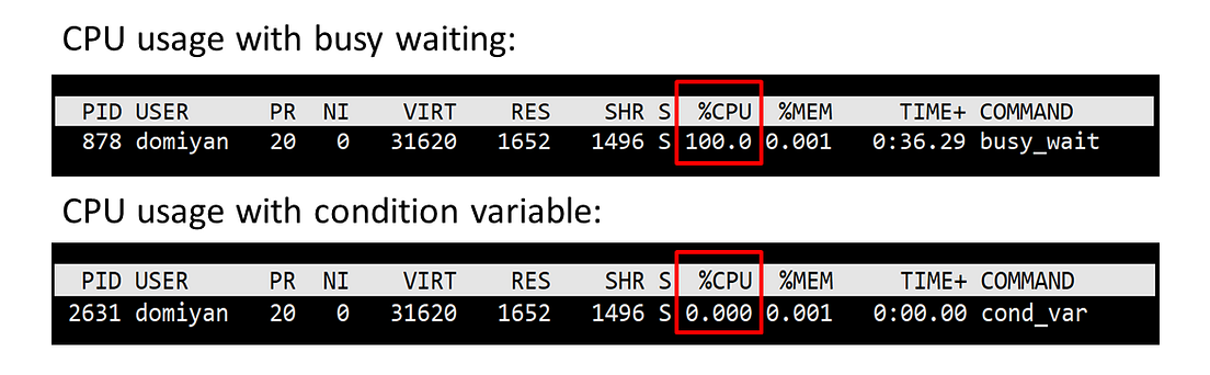 Producer-Consumer Problem Using Condition Variable in C++ | by Domi Yan | Level Up Coding