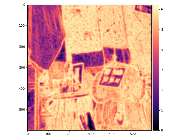 Image Processing with Python — Working with Entropy | by Tonichi Edeza ...