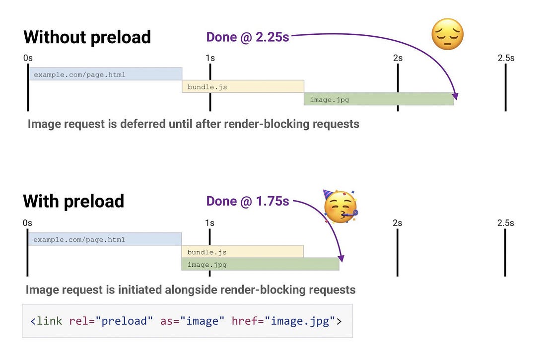 How To Optimize Lcp And Speed Index For Next Js Websites Ne Digital