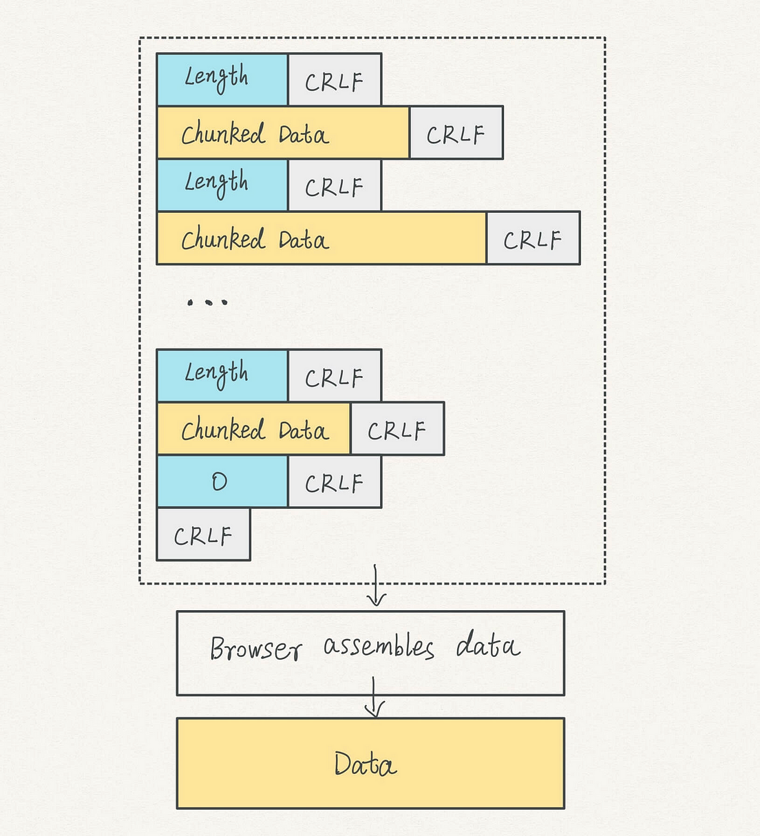 How Does Deliver A Large File By Carson Medium