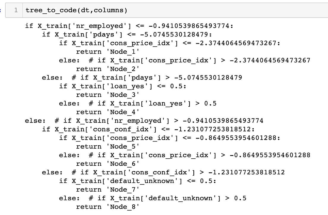 Combining logistic regression and decision tree | by Andrzej Szymanski ...