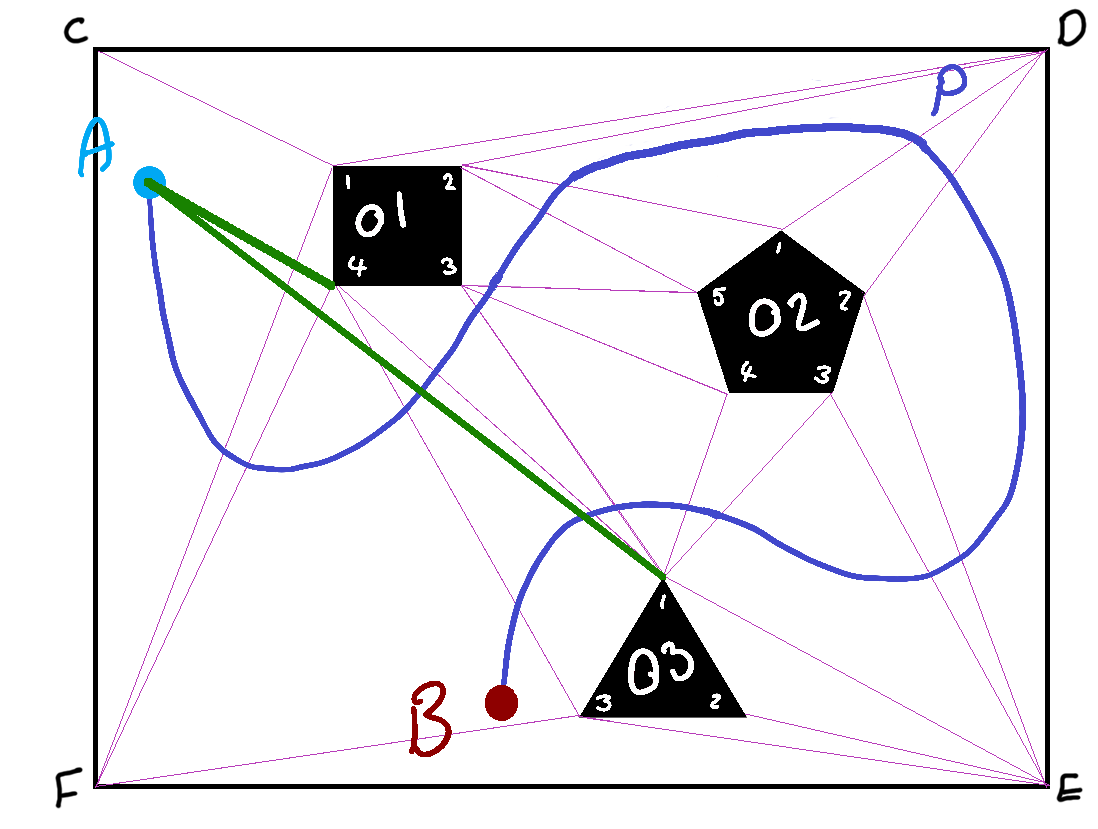 The Funnel Algorithm Explained. How can we find the shortest path… | by ...