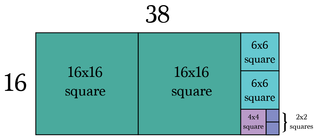 Understanding Common Core Style Models | by Brett Berry | Math Hacks ...