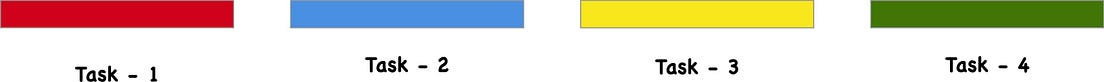 Concurrency, Parallelism, Threads, Processes, Async, and Sync — Related? 🤔 | by G. Abhisek ...