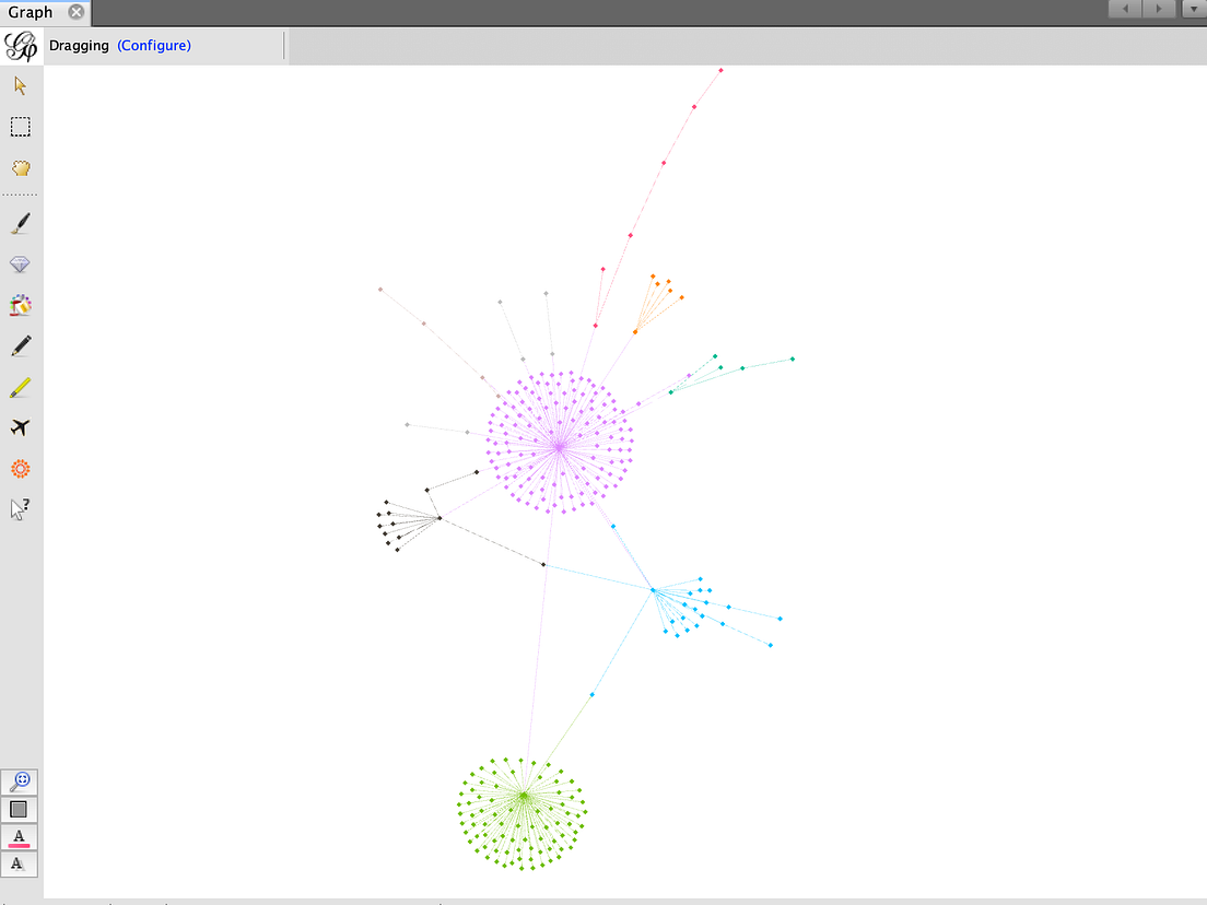 Implement Louvain Community Detection Algorithm using Python and Gephi with visualization | by ...
