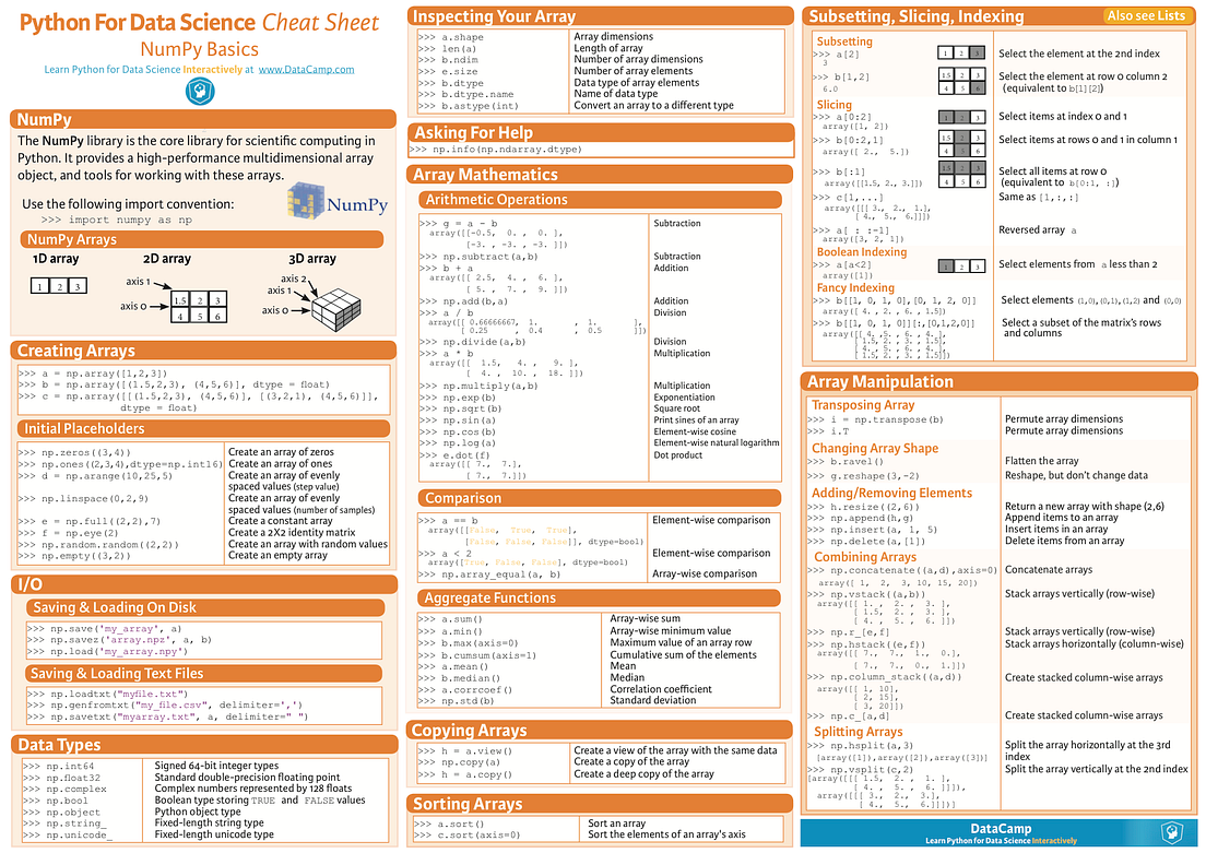 Cheat Sheets for AI, Neural Networks, Machine Learning, Deep Learning ...