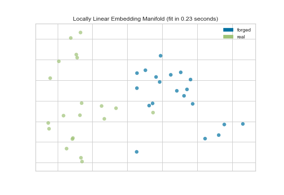How to visualize anything in Machine Learning using Yellowbrick and ...