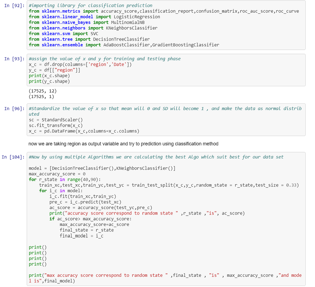 Implementing Machine Learning on Avocado Data Set | by Mayank Yogi ...