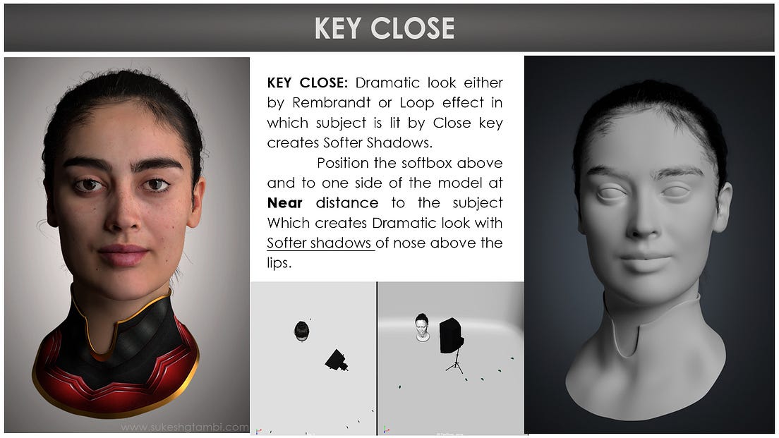 24 Portrait Character Lighting Setups |Photography |Cinematography | by ...