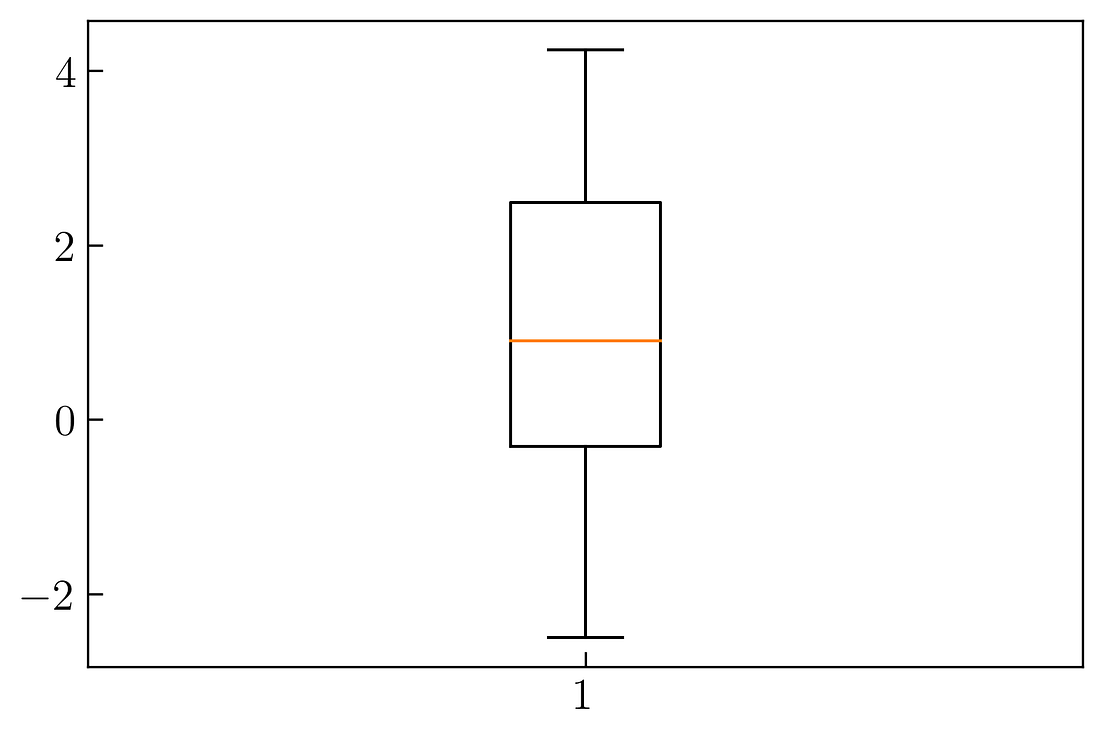 Python Data Visualization with Matplotlib — Part 2 | by Rizky Maulana N ...