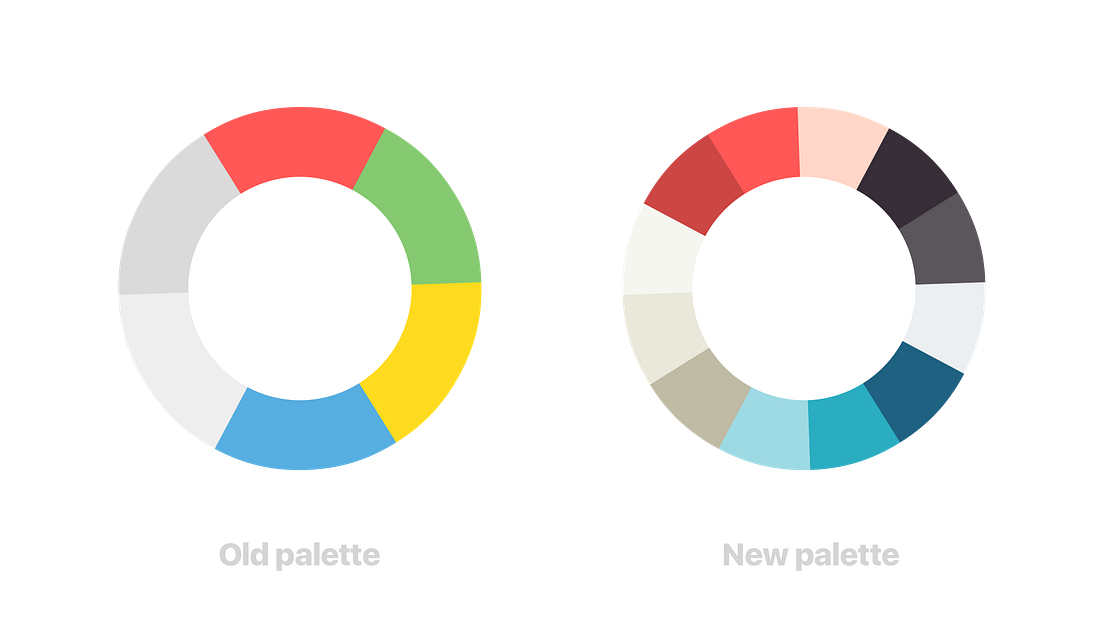 How to pick the best colours for your palette (part 3) | by Matteo ...