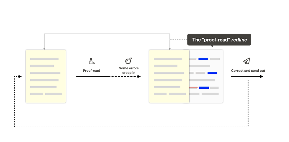 The Top 10 ways lawyers use redlines (or whatever you call them) | by ...