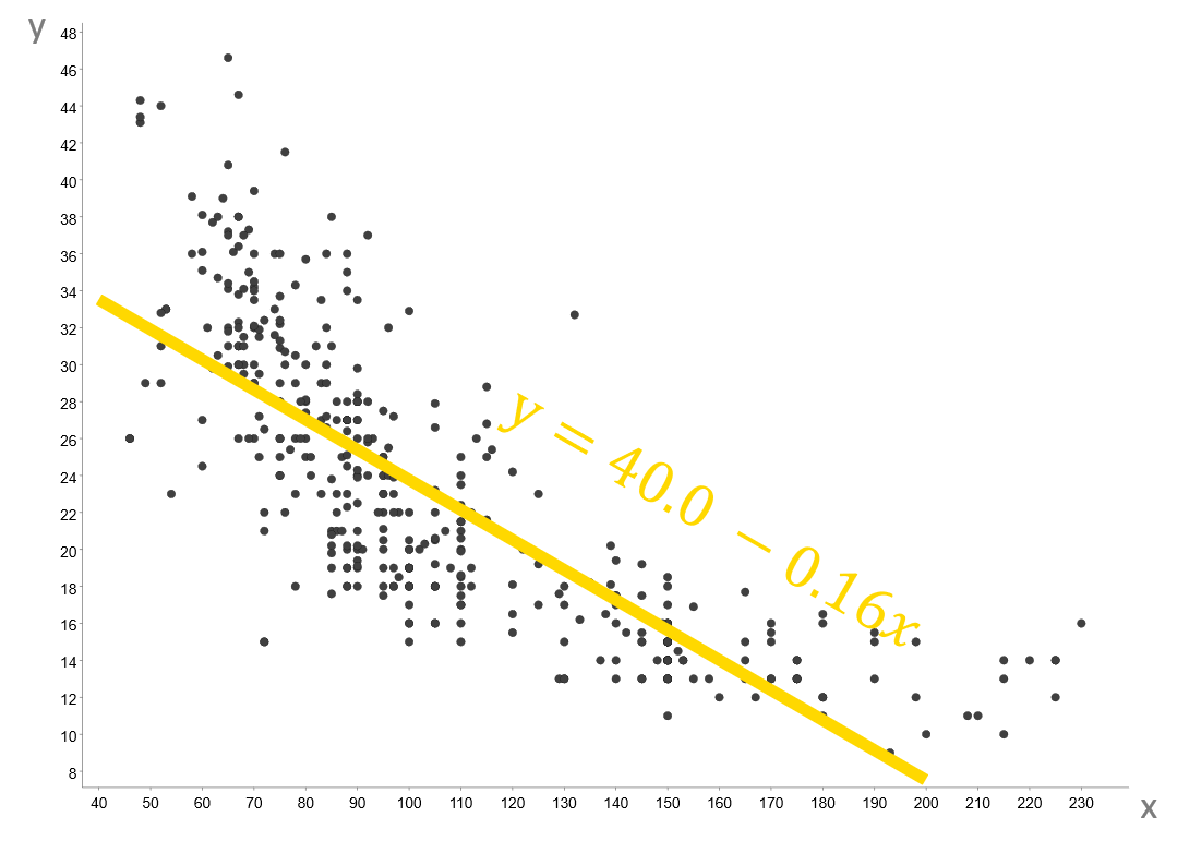 Basic Regression Models. Linear Regression and Regression Trees | by ...