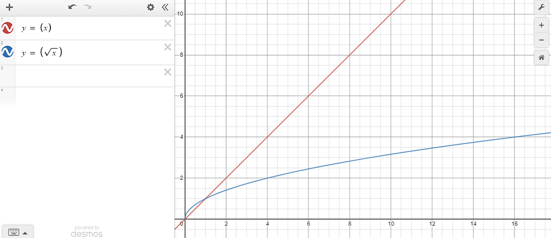 Grover’s Algorithm: Quantum Algorithms Untangled | by Shrey Biswas ...