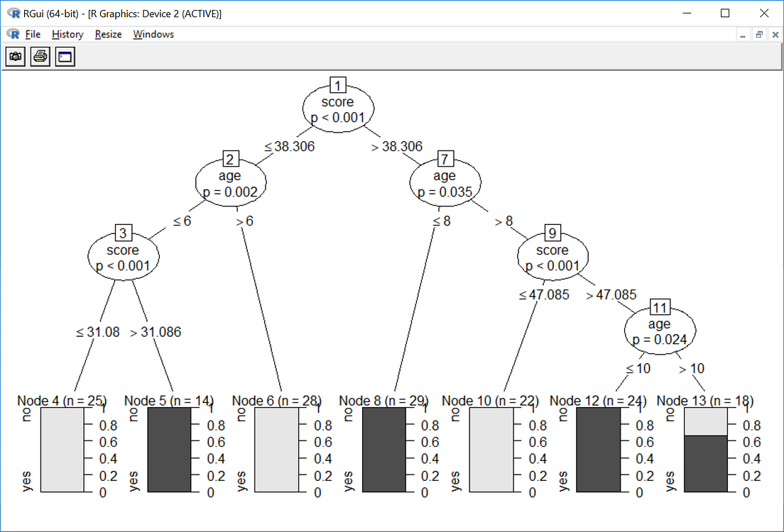 Decision Tree (2). Menggunakan library(party) pada R | by RB Fajriya Hakim | Medium