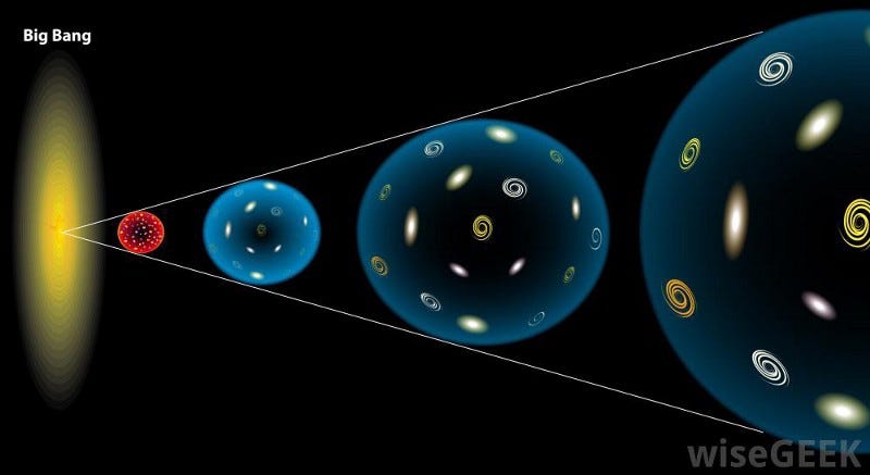 The Two Big Bangs. When scientists say “the Big Bang,”… | by Ethan ...