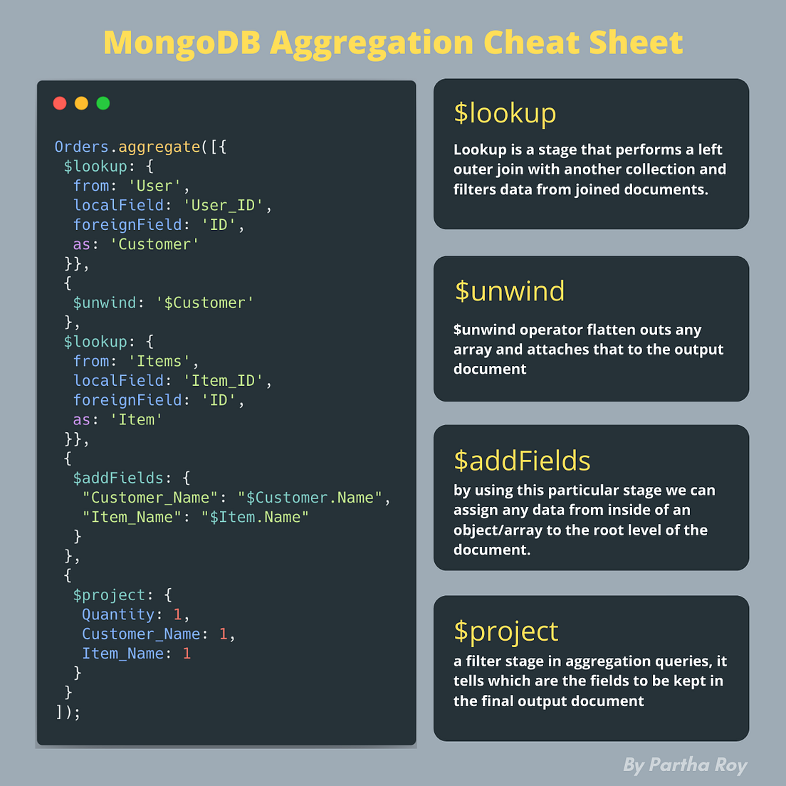 How to Fetch Data from Different Collections via MongoDB Aggregation ...