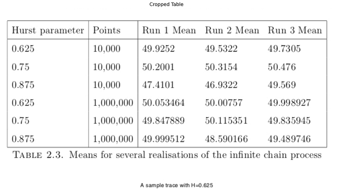 Table Extraction using Deep Learning | by Soumya De | Analytics Vidhya | Jun, 2021 | Medium