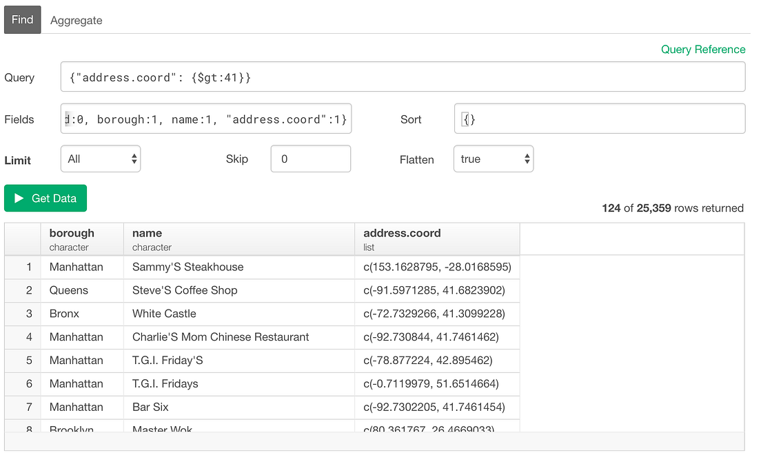 An Introduction To Mongodb Query For Beginners By Kan Nishida Learn
