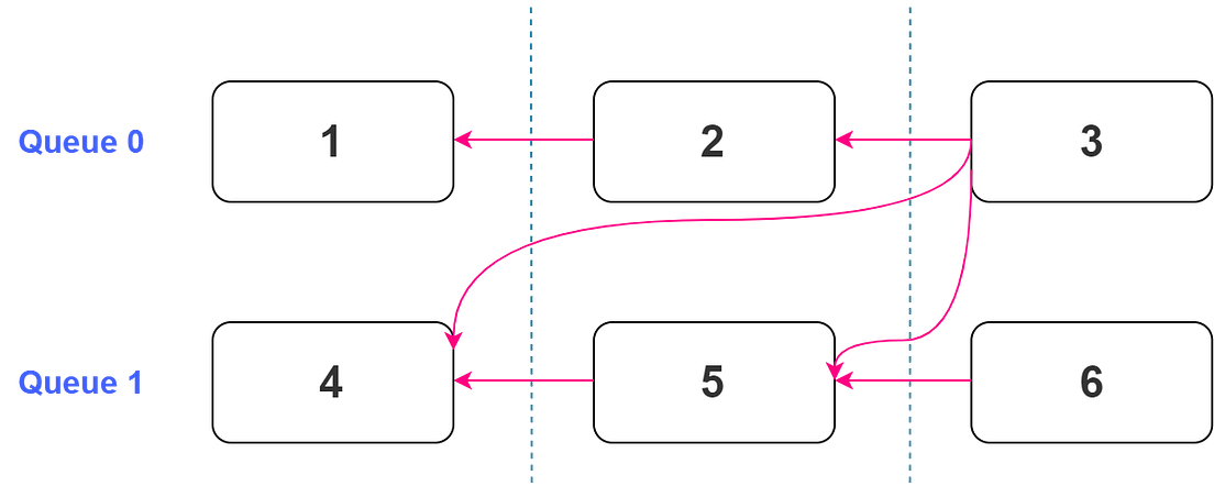 GPU Memory Aliasing. Overlapping GPU resources and saving… | by Pavlo Muratov | Level Up Coding