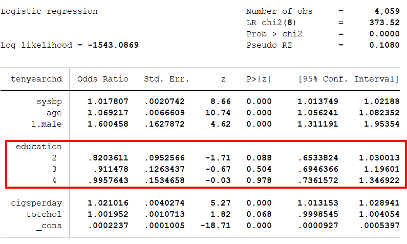 Logistic regression using Stata. 6 simple steps to design, run and read… | by Santiago Rodrigues ...