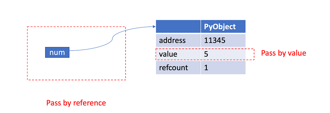 Common Mistakes When Dealing with Multiple Python Files | by Guangyuan ...