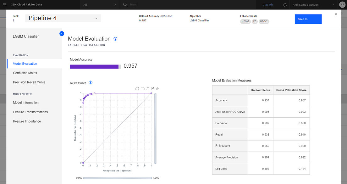 AutoAI — Automating the AI Workflow to Build & Deploy Machine Learning model | by Andi Sama ...