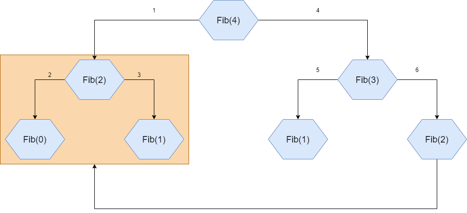 3 easy and noninvasive Ways to instantly boost your Python Code ...