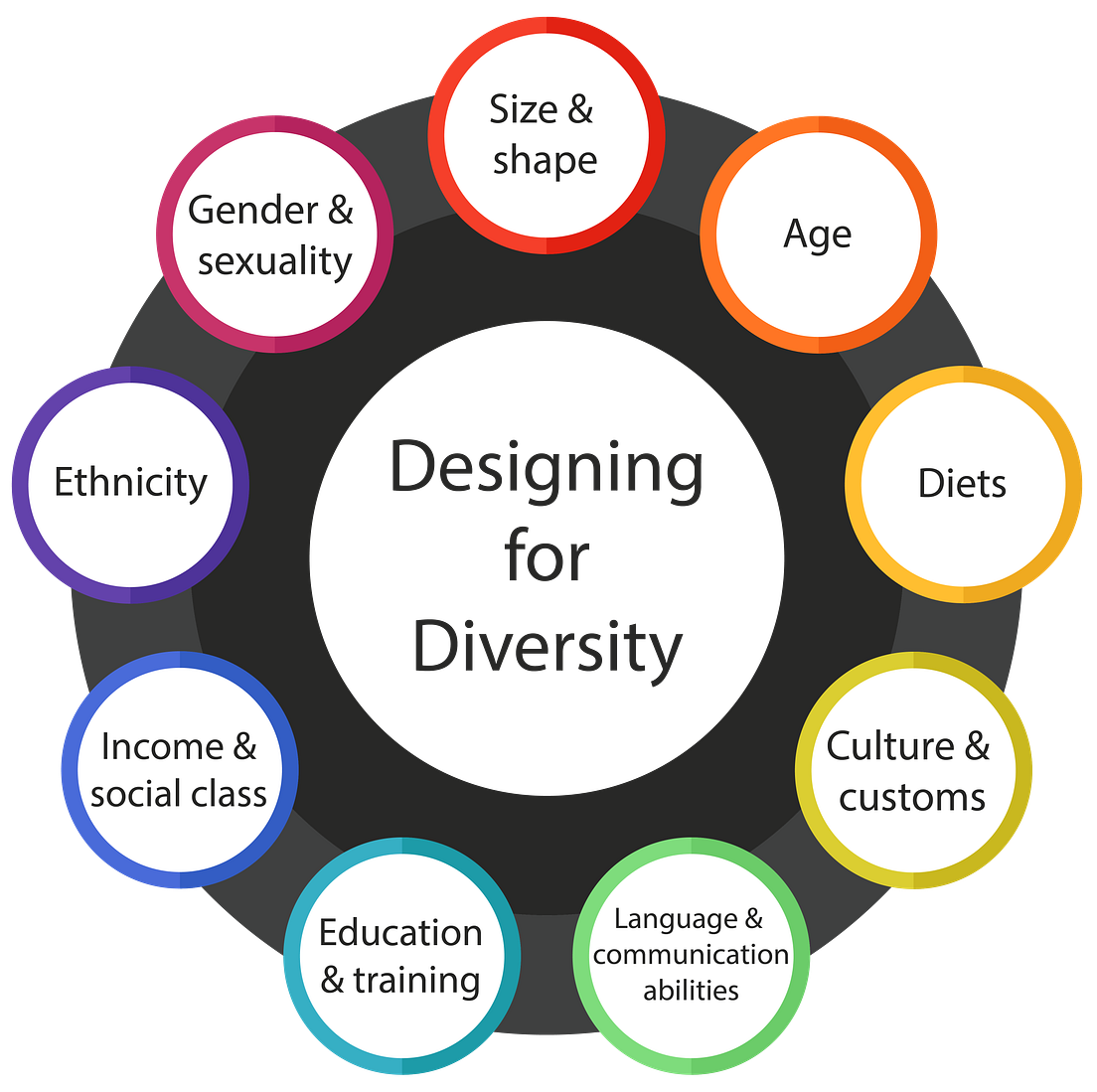 Designing for diversity. Inclusive design is often confused with… | by ...