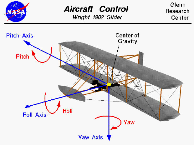 Why We Should Focus on the Wright Brothers Failures | by Joseph Dunn ...