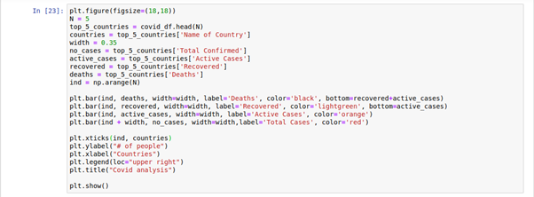 How to Visualize Data Using Python | by DLT Labs | The Startup | Medium