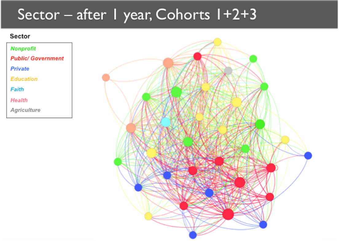 Social Network Analysis — A Mini Case Study | by David Ehrlichman | The ...
