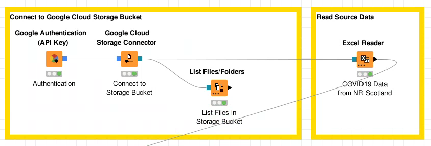 KNIME Integration with Plotly Express & Kaleido | Towards Data Science