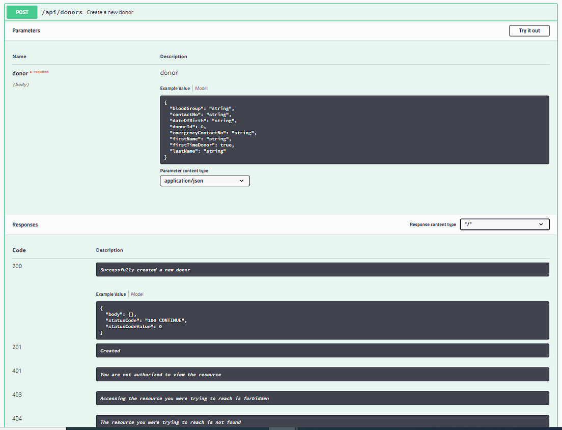 RESTful API Documentation Made Easy with Swagger and OpenAPI | by Somnath Musib | The Startup ...