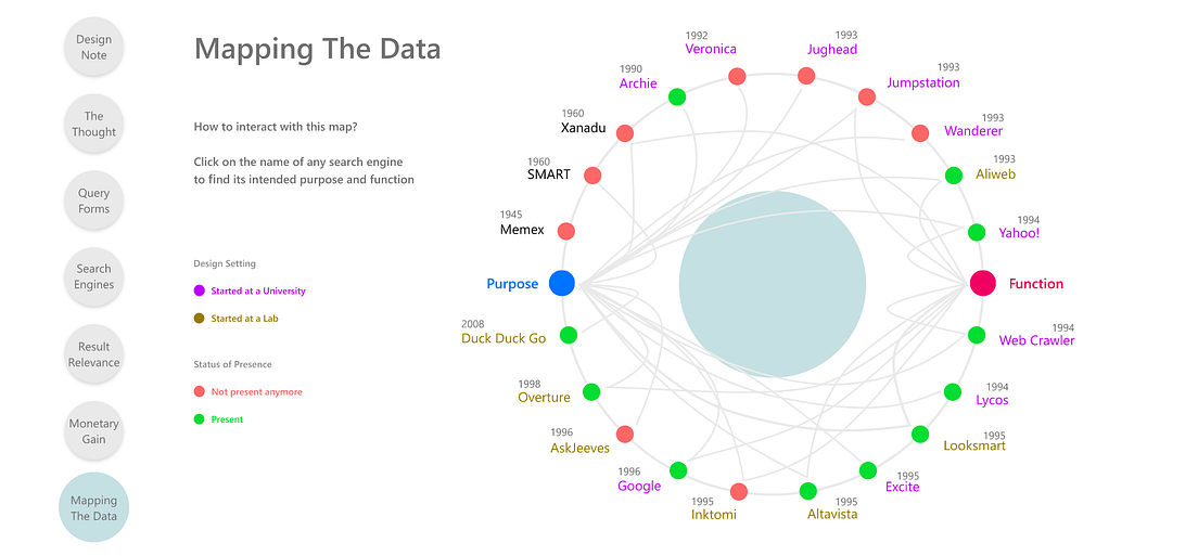 Mapping The History Of Search Engines | by Neha Shenoy | History of ...