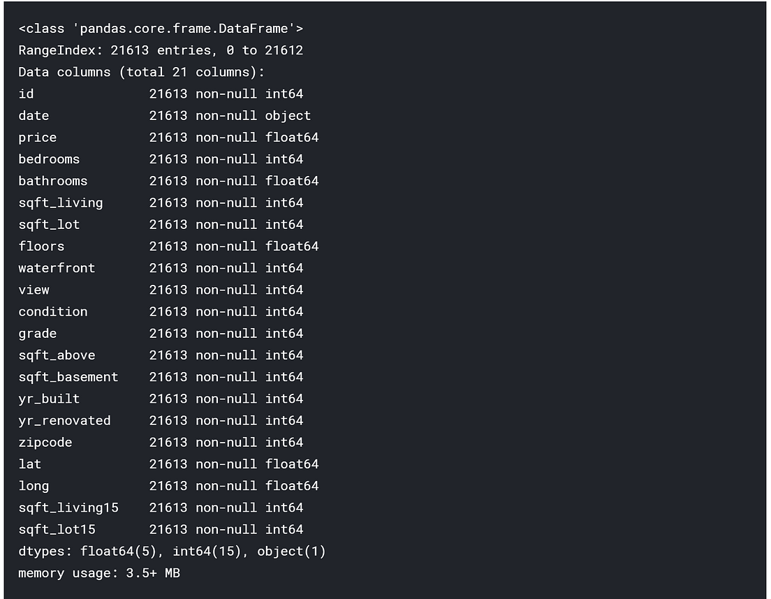 Regression using sklearn on KC Housing Dataset | by Nikhil Kumar ...