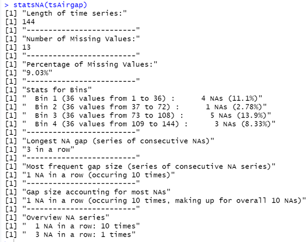 An Introduction To Missing Value Imputation In Univariate Time Series By Pooja More Medium