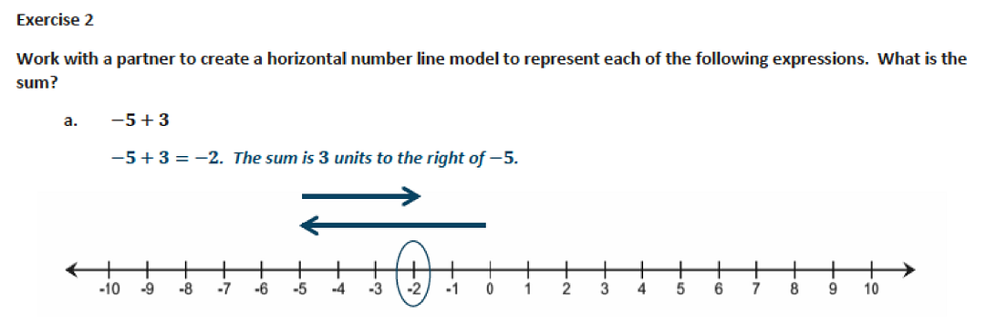 The Progression of Grade 7 Modules | by Great Minds | Eureka Math | Medium