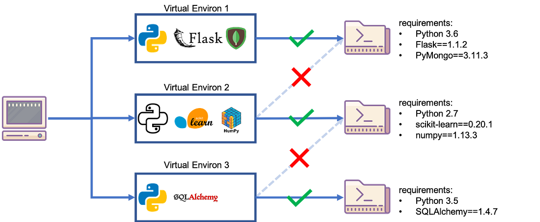 Deploy a Web API with Python, Flask, and MongoDB on Heroku in 10 Mins ...