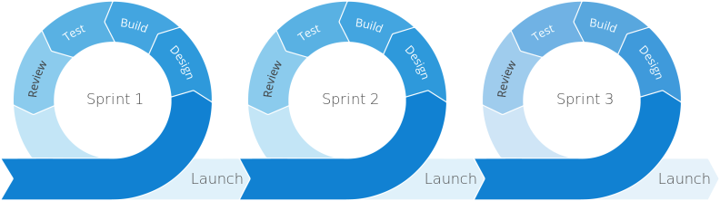 Agile dan Scrum: Fundamental | by Sean Zeliq Urian | Medium