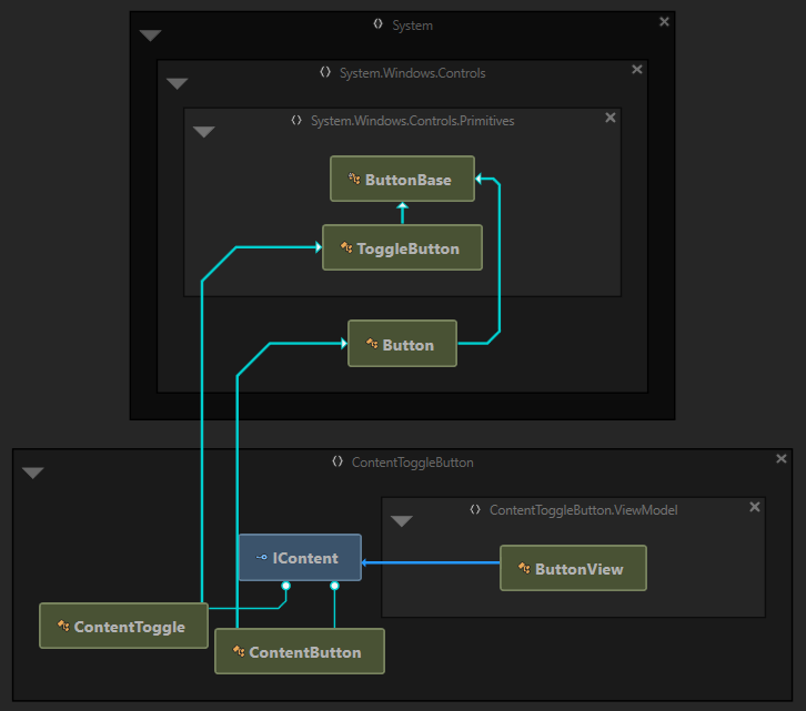 Customising Controls with WPF — Part IV Idiomatic Patterns | by cool.blue | Medium
