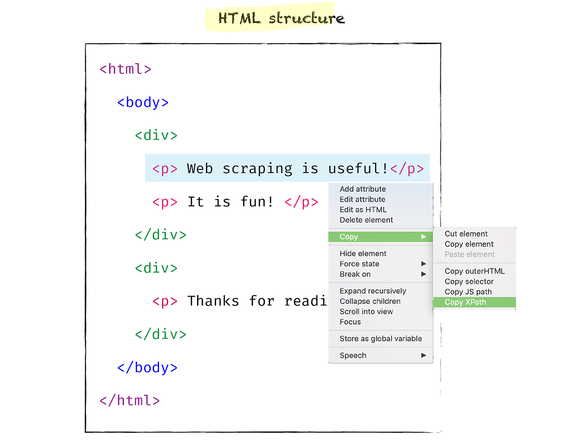 How to extract online data using Python | by Euge Inzaugarat | Towards ...