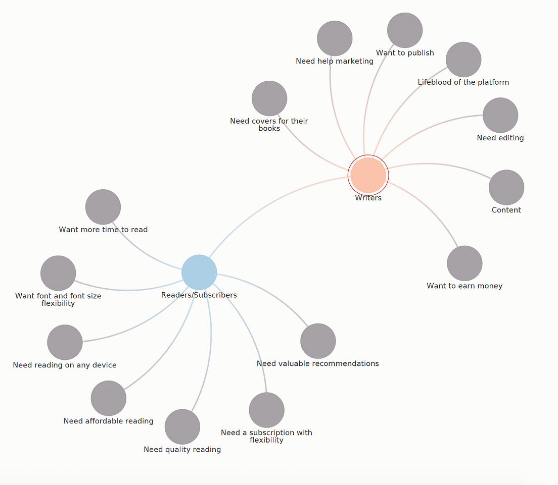How I’m Diving Into Stakeholder Research | by Leigh Fisher | Ideas ...