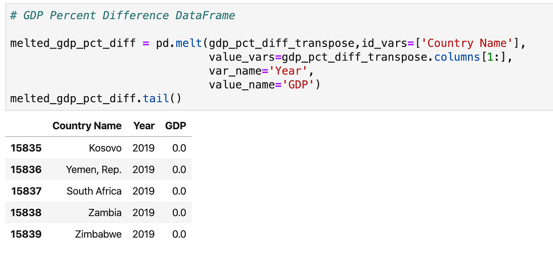 Transform Reality with Pandas. Re-shape data with Transpose, Melt… | by ...