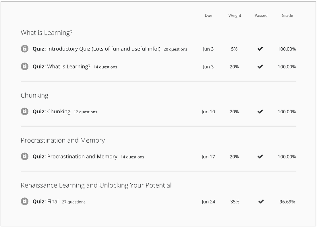 The 3 Most Important Skills to Learn Now to Thrive in 2019 | by Danny ...