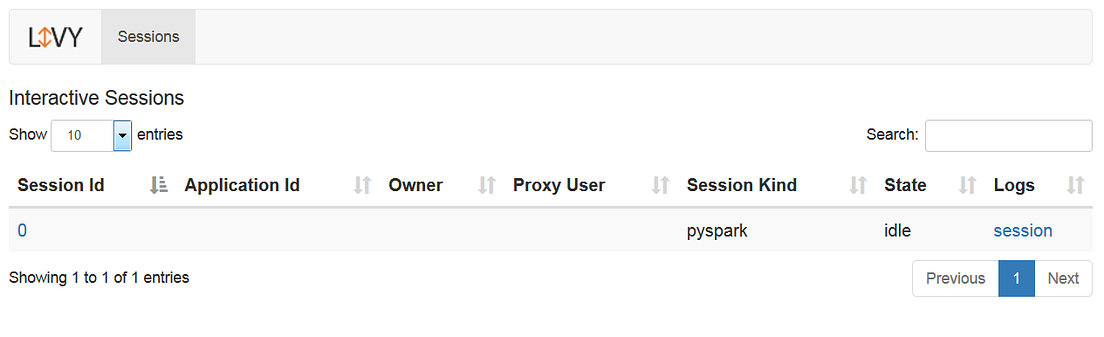 Apache Livy: A REST Interface for Apache Spark | by Suman Das | Medium