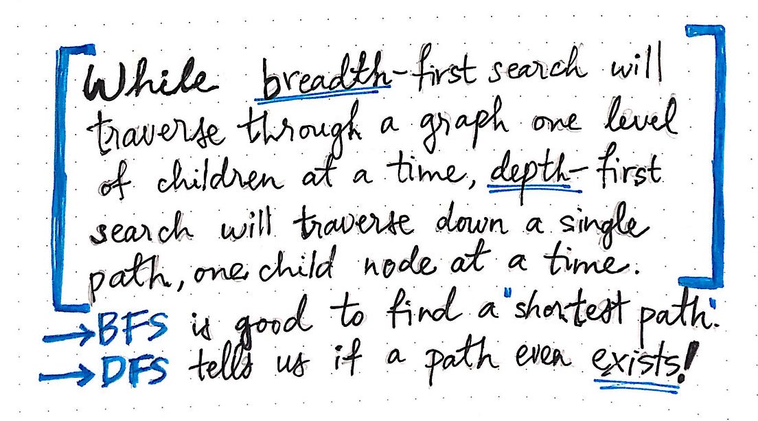 Deep Dive Through A Graph: DFS Traversal | by Vaidehi Joshi | basecs ...