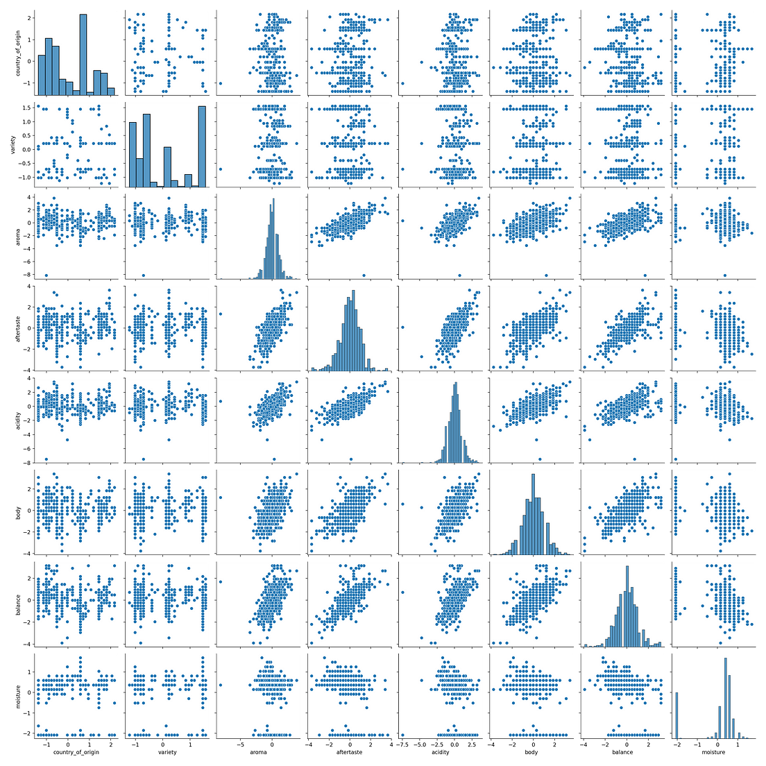 A Practical Guide To Implementing A Random Forest Classifier In Python By Eden Molina