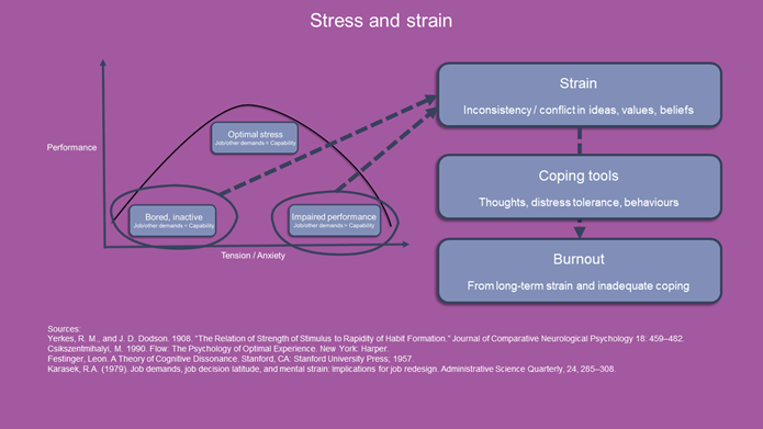 Pushing through pain barriers: Can you thrive in stressful project ...