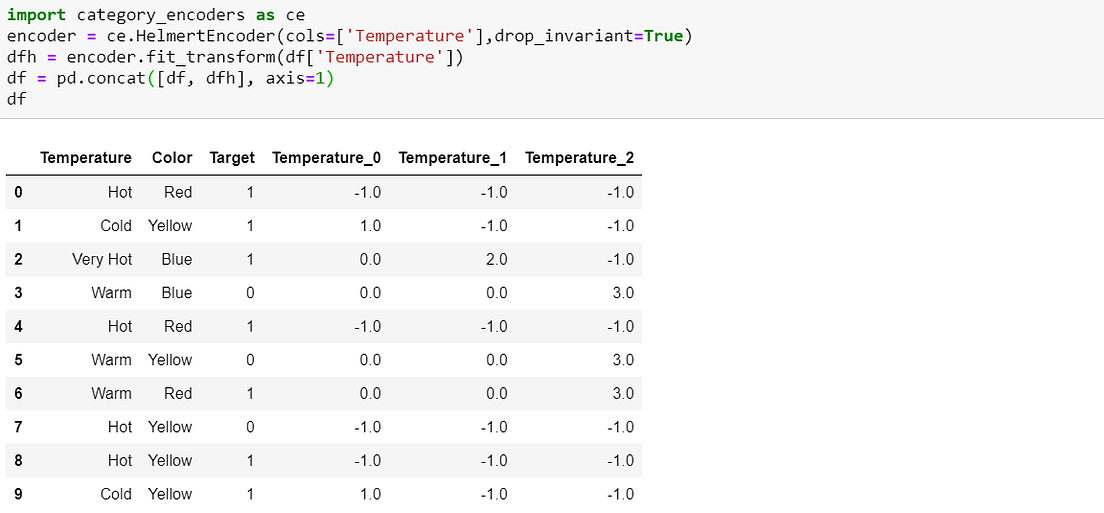 All about Categorical Variable Encoding | by Baijayanta Roy | Towards ...